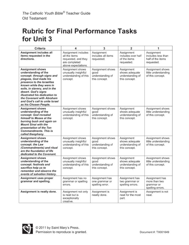 Rubric for the Final Performance Task Options for Unit 3 of “The ...